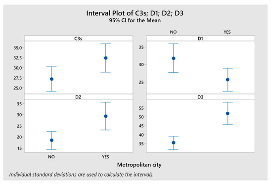 Cultural Dynamism and Business Vitality in Medium-Sized Cities—Evidence ...