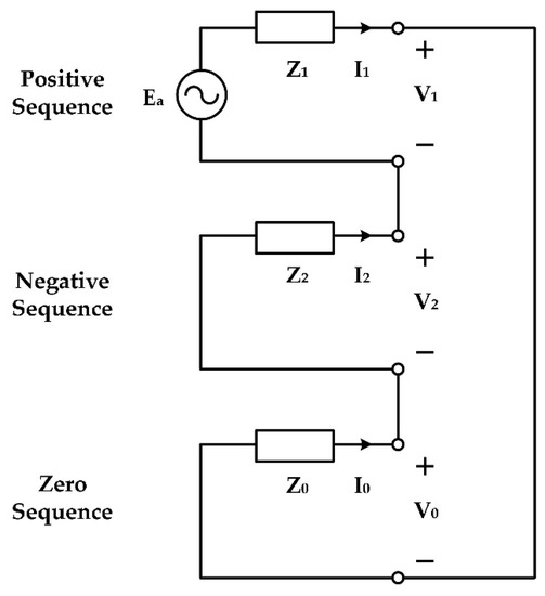 Efficient and Comprehensive Evaluation Method of Temporary Overvoltage ...