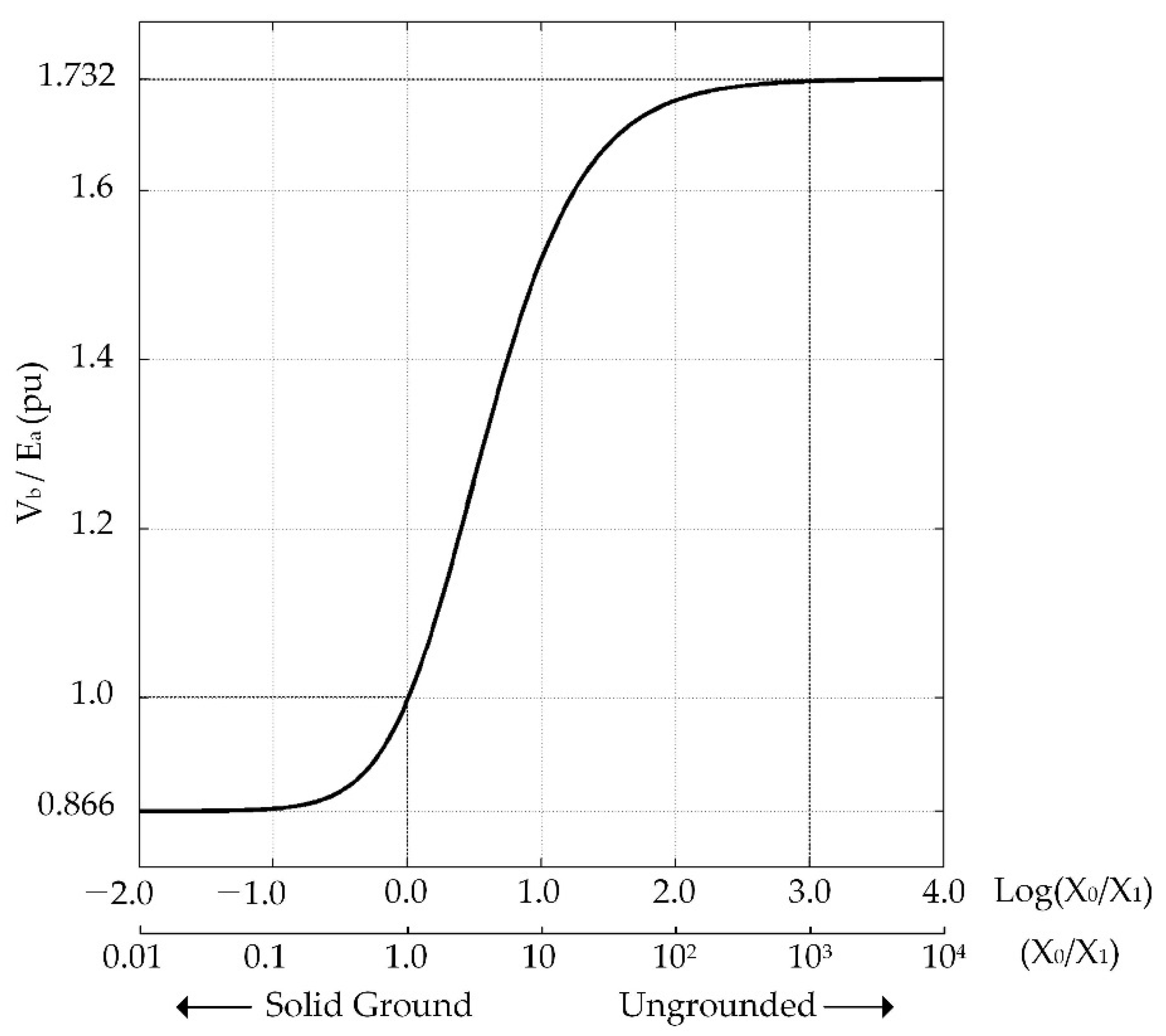 Sustainability | Free Full-Text | Efficient and Comprehensive ...