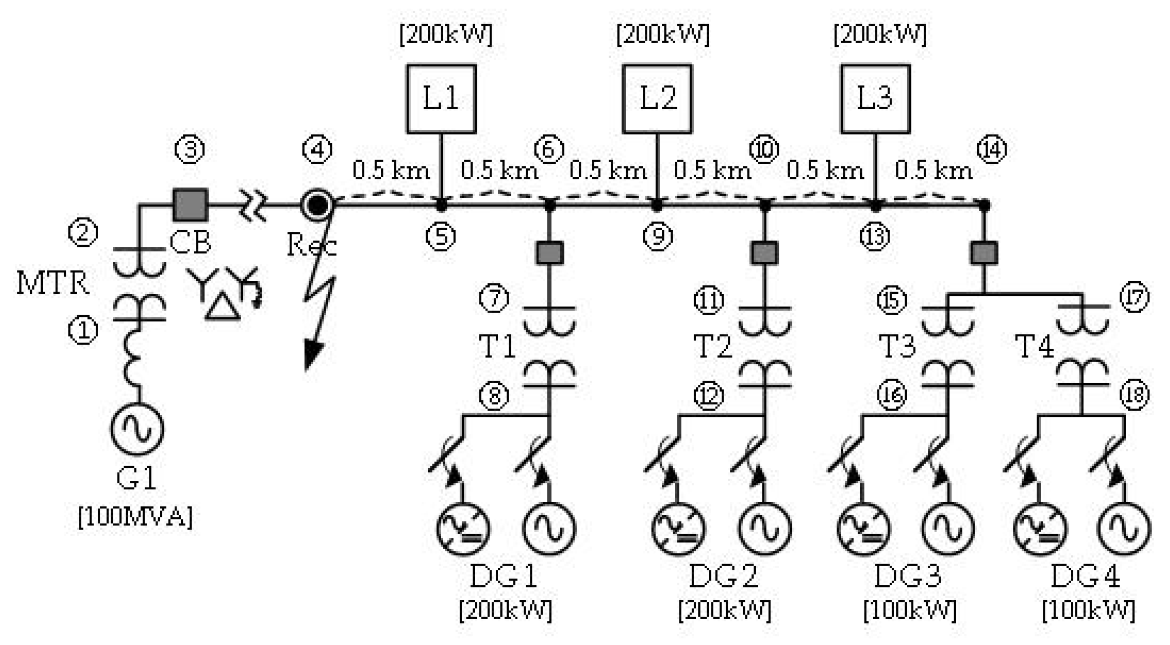 Efficient and Comprehensive Evaluation Method of Temporary Overvoltage in Distribution Systems ...
