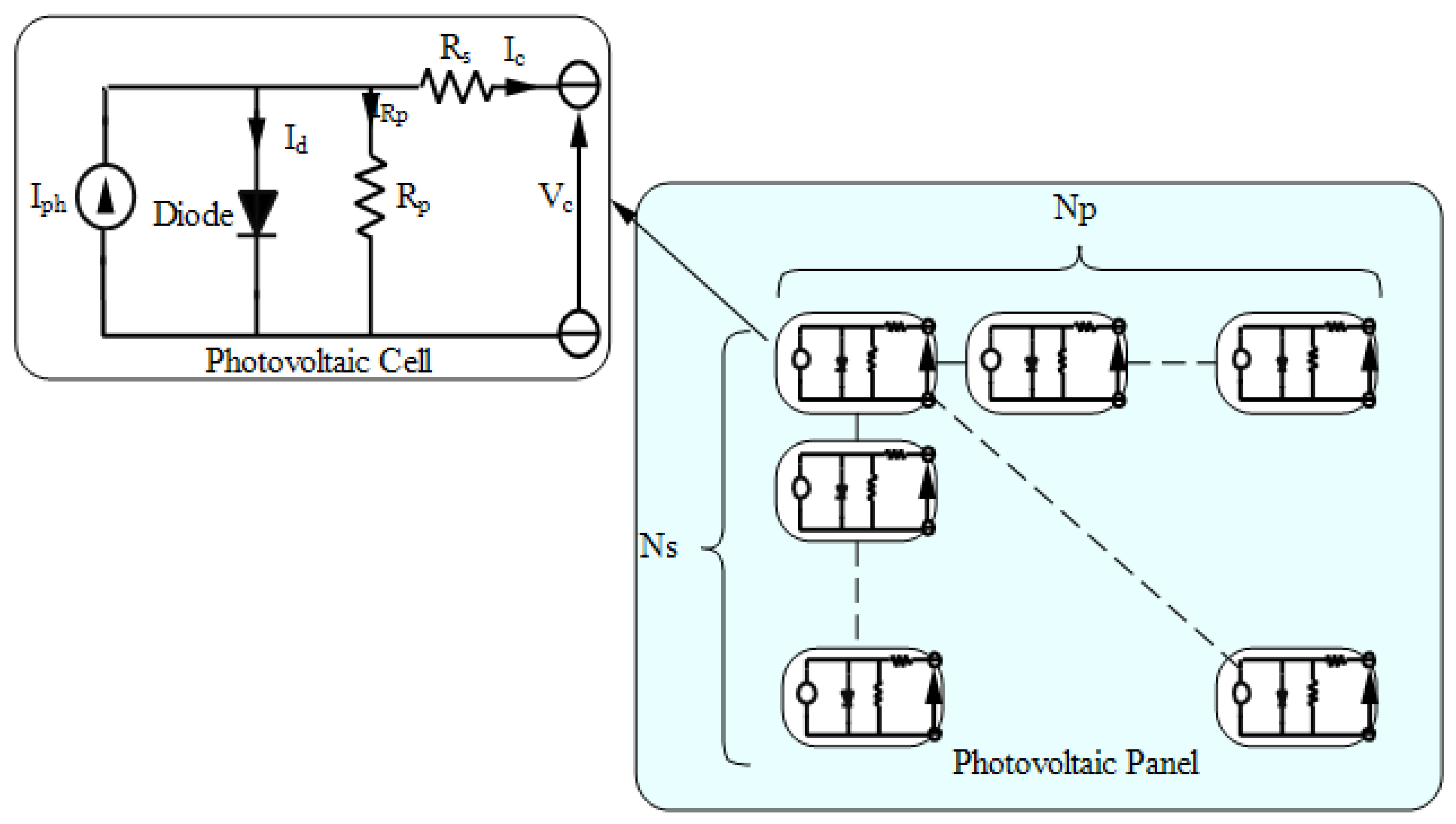 Efficient Power Management Strategy of Electric Vehicles Based Hybrid ...