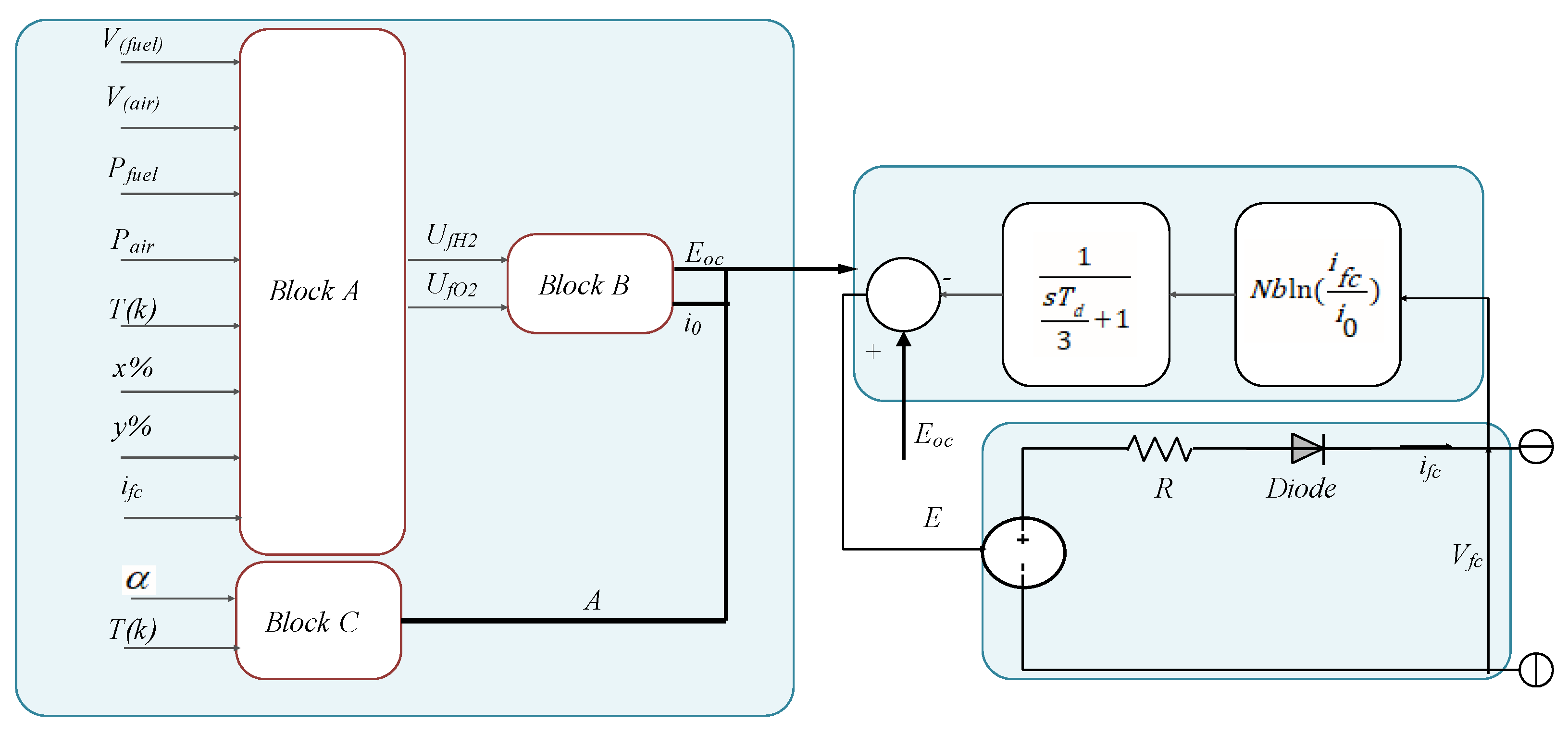 Sustainability | Free Full-Text | Efficient Power Management Strategy ...