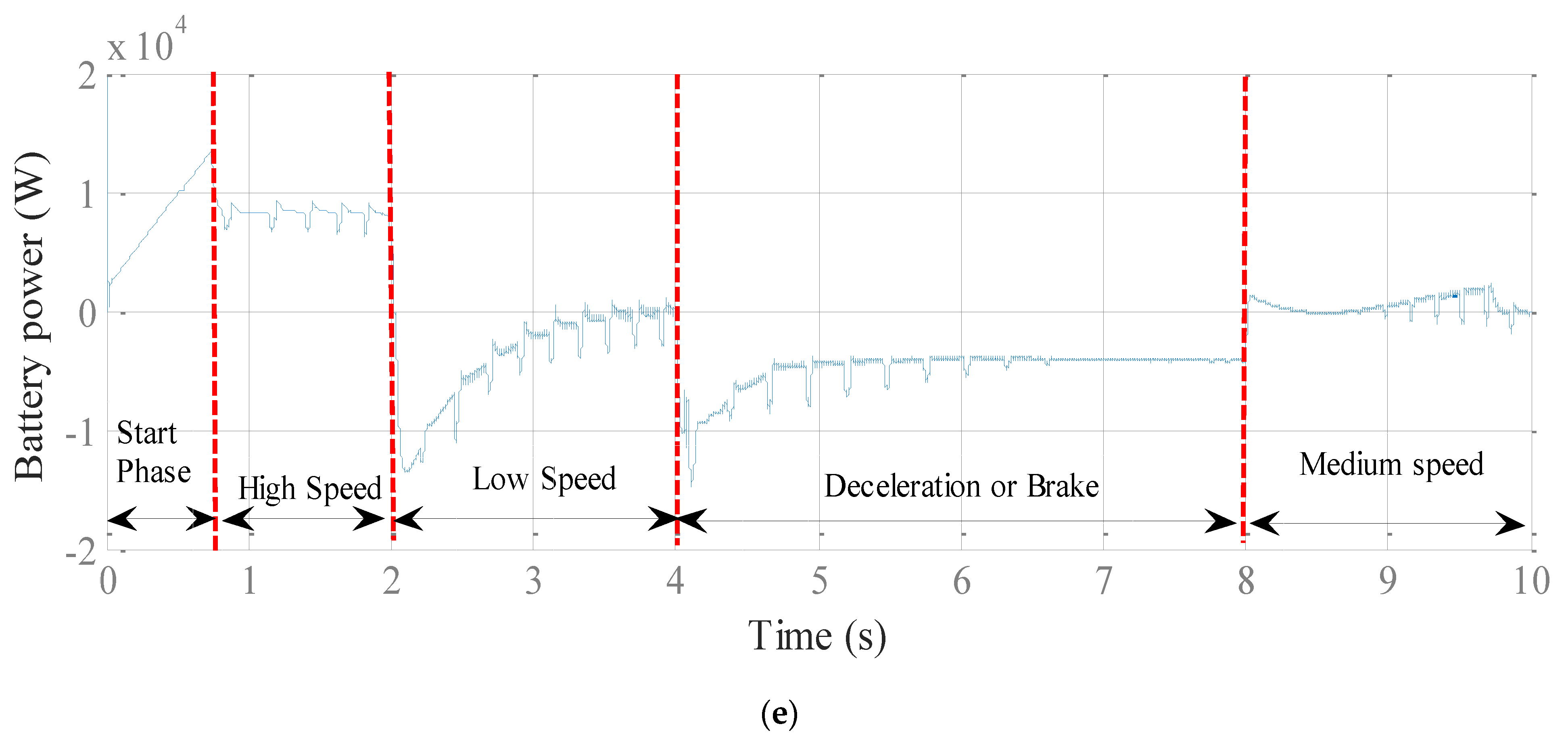 Sustainability | Free Full-Text | Efficient Power Management Strategy ...