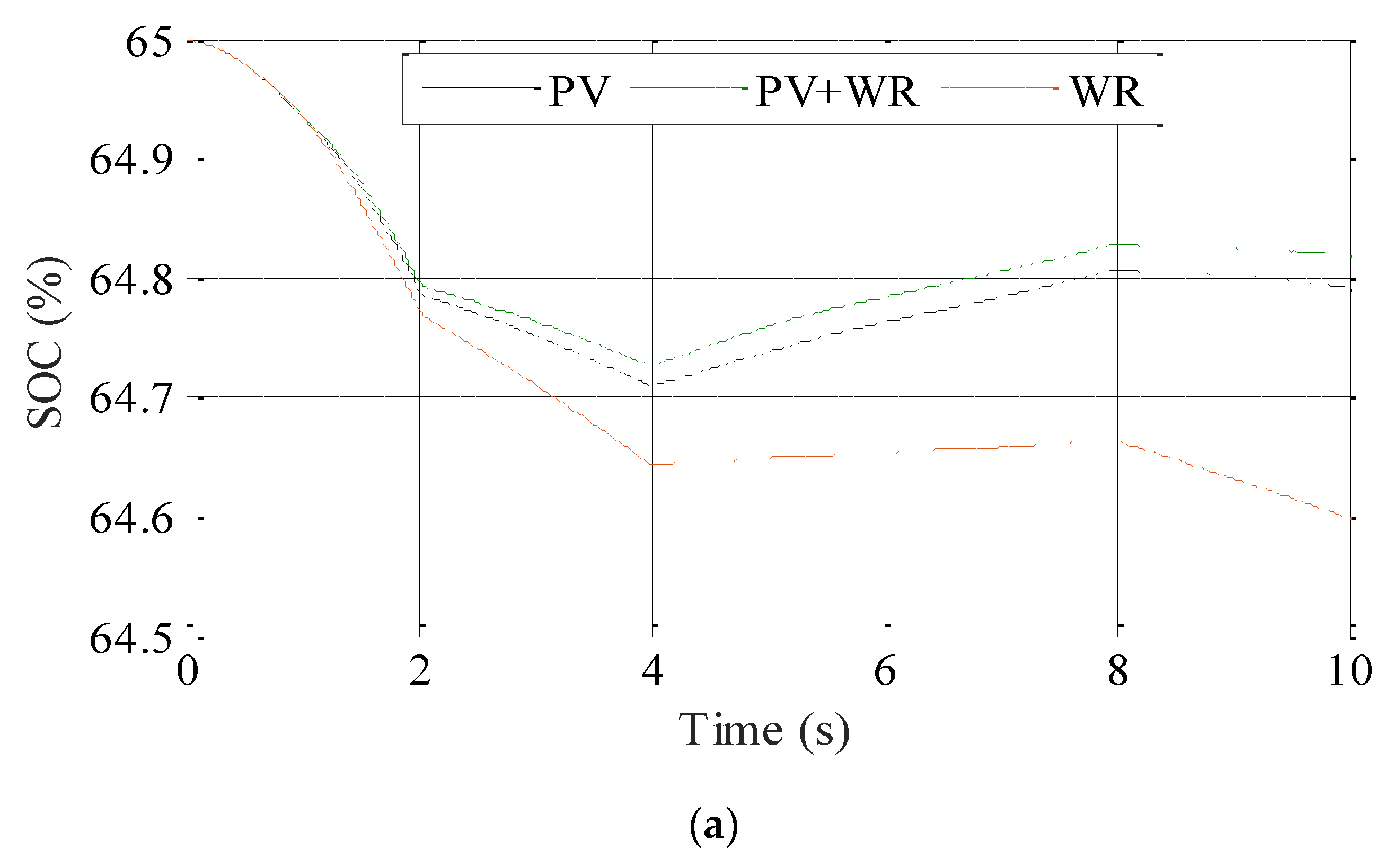 Sustainability | Free Full-Text | Efficient Power Management Strategy ...