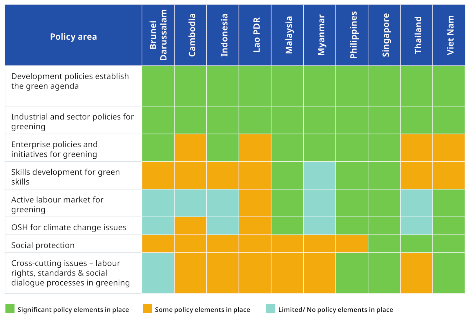 The Implications of Green Employment: Making a Just Transition in ASEAN