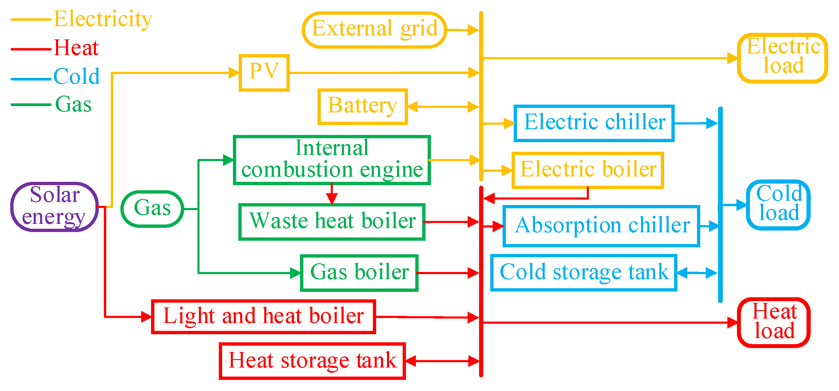 Integrated Energy System Planning Optimization Method and Case Analysis ...