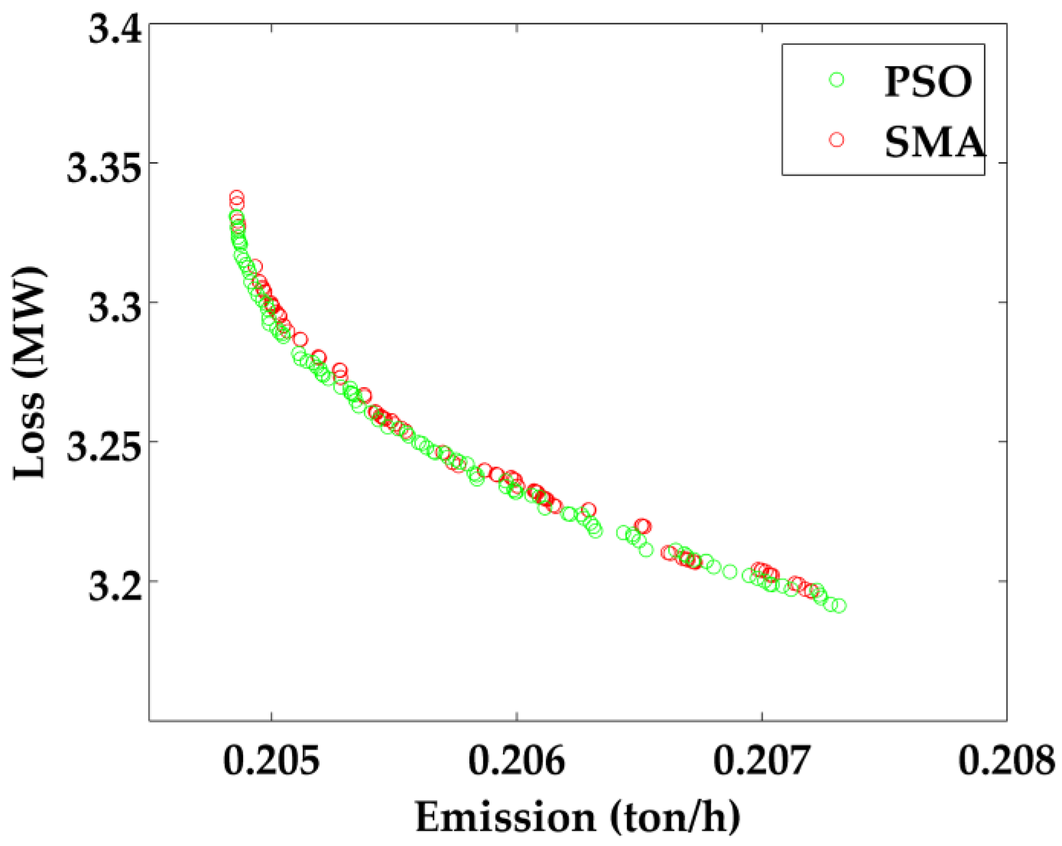 Sustainability | Free Full-Text | Multi-Objective Optimal Power Flow Problems Based on Slime ...