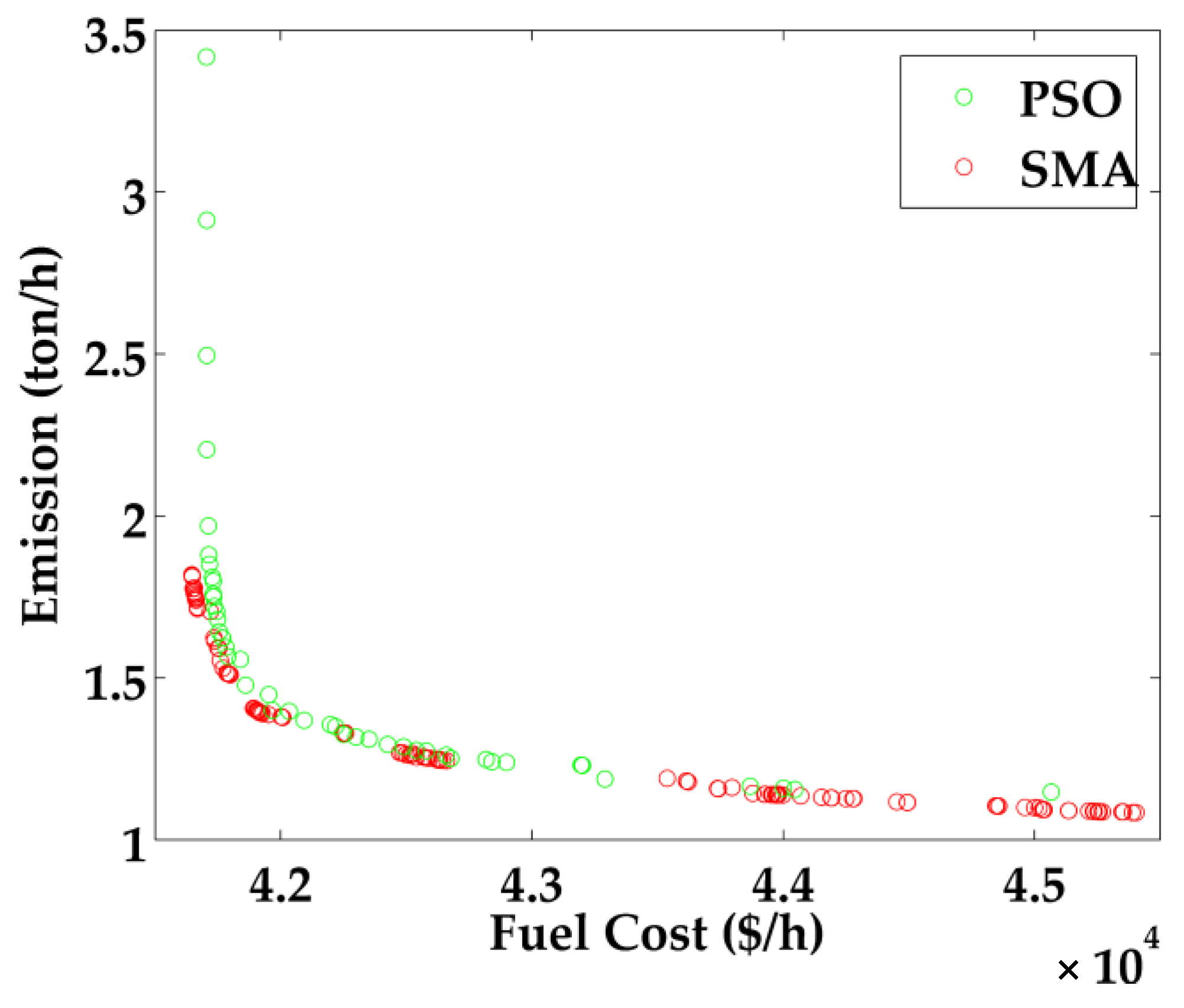 Sustainability | Free Full-Text | Multi-Objective Optimal Power Flow Problems Based on Slime ...