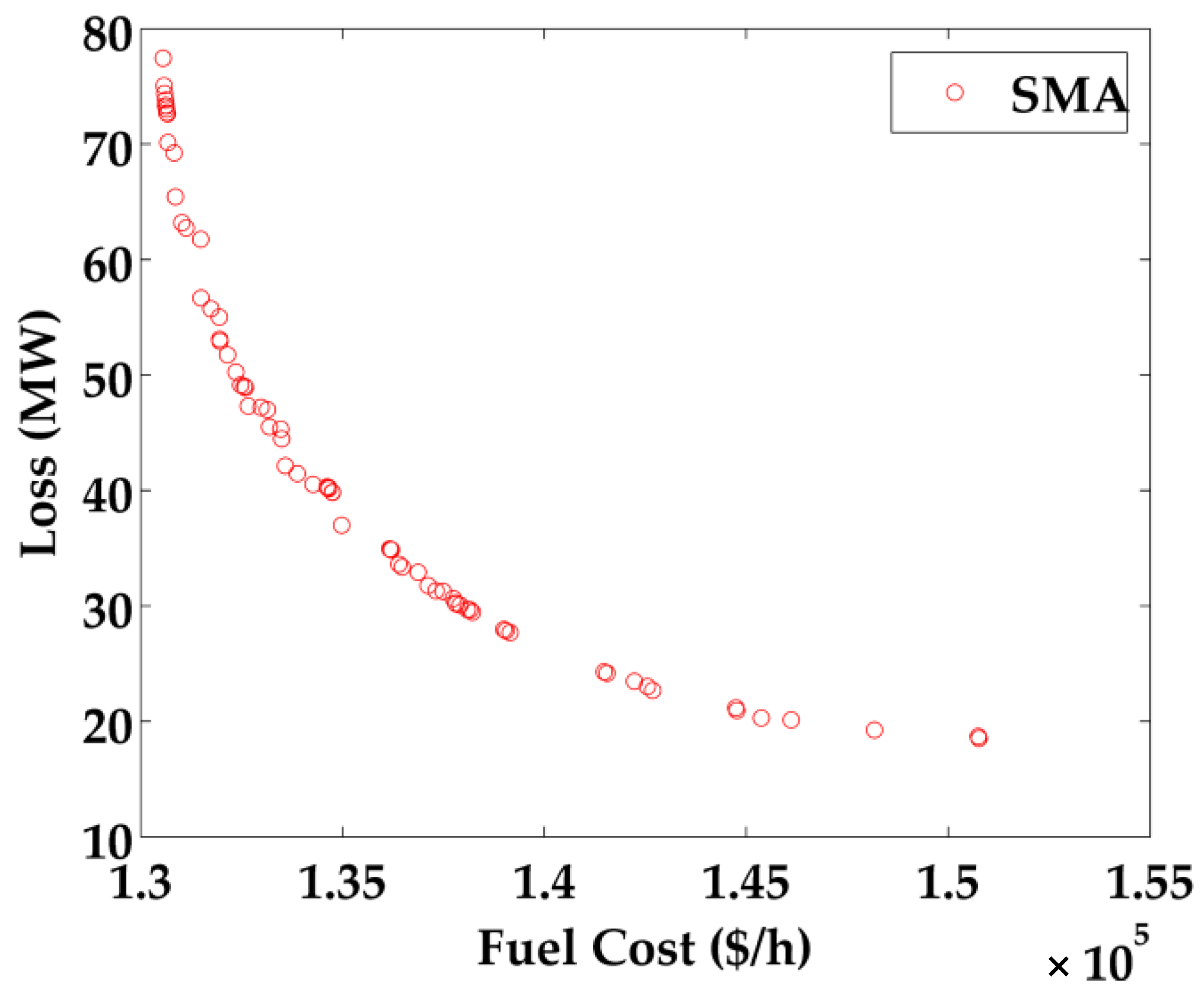 Sustainability | Free Full-Text | Multi-Objective Optimal Power Flow Problems Based on Slime ...