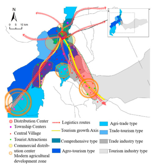 Simulation and Optimization of Urban–Rural Settlement Development from ...