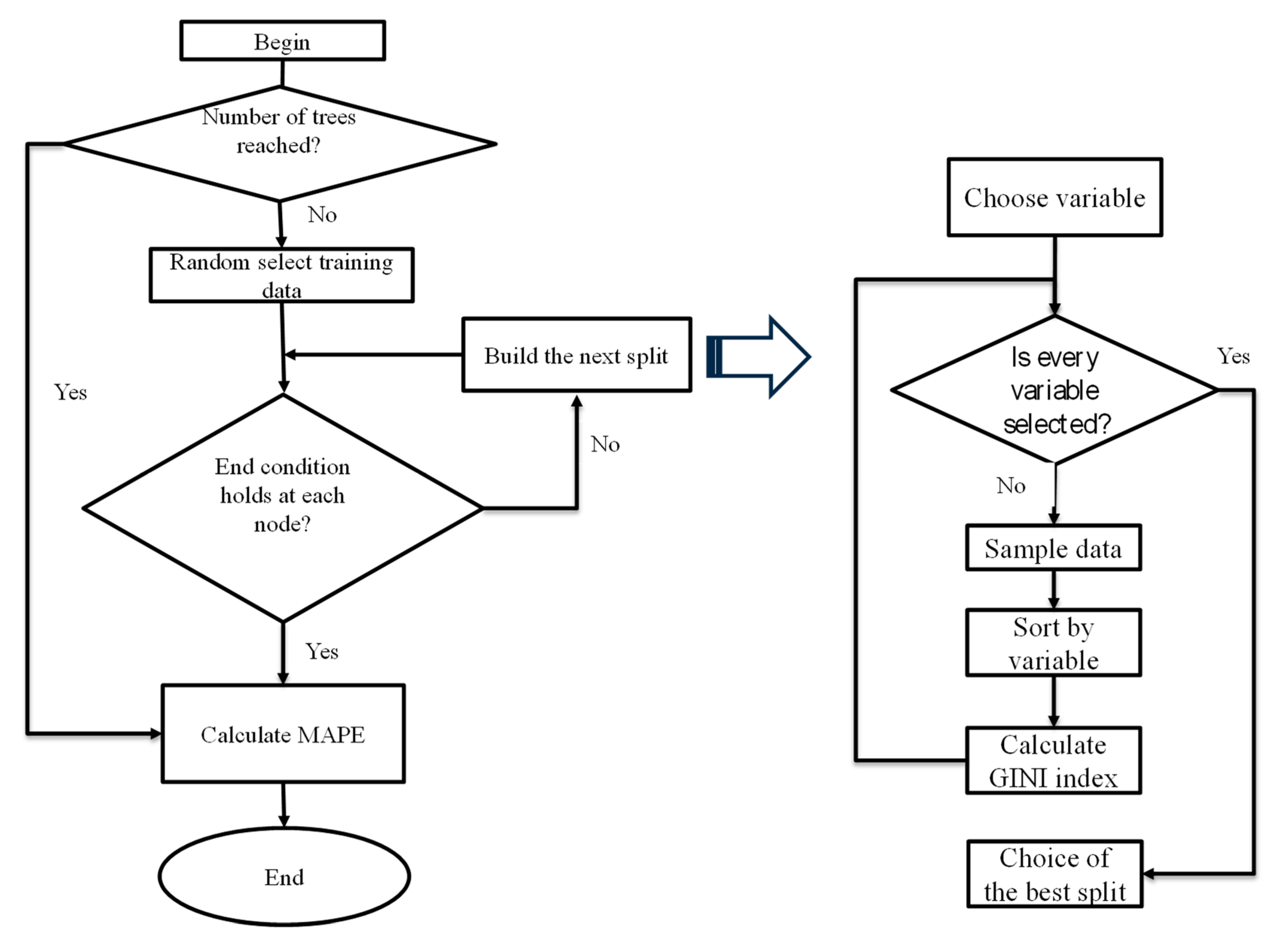 Machine Learning Based Short-Term Travel Time Prediction: Numerical ...