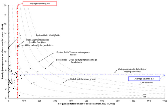 A Roadmap for Sustainable Smart Track—Wireless Continuous Monitoring of ...