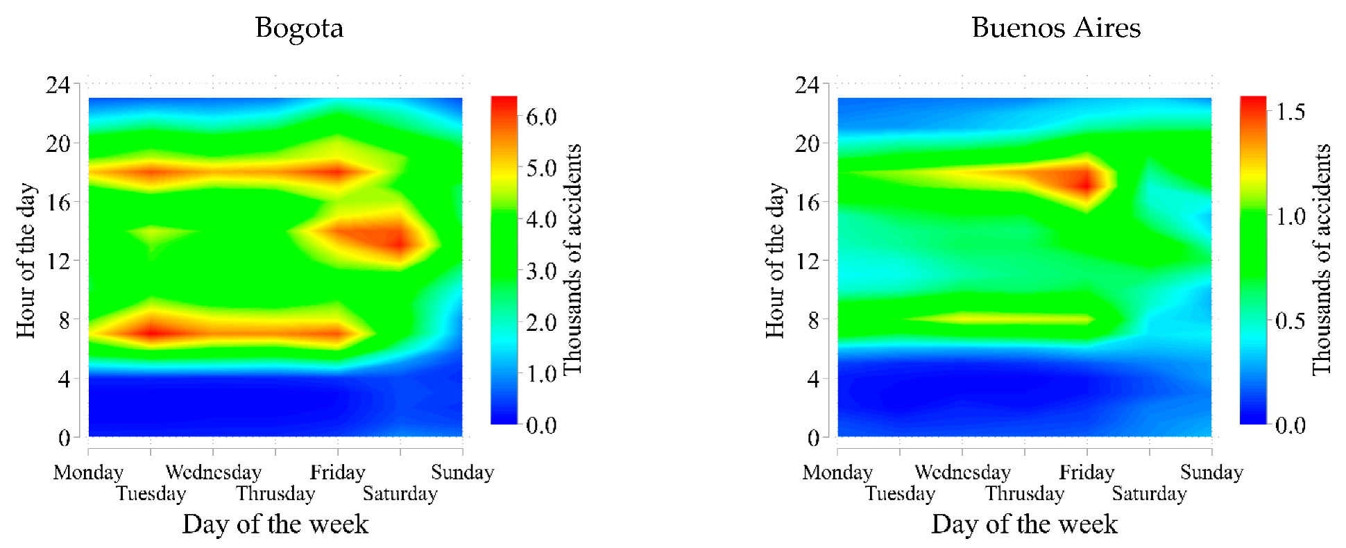 Understanding the Effect of Traffic Congestion on Accidents Using Big Data