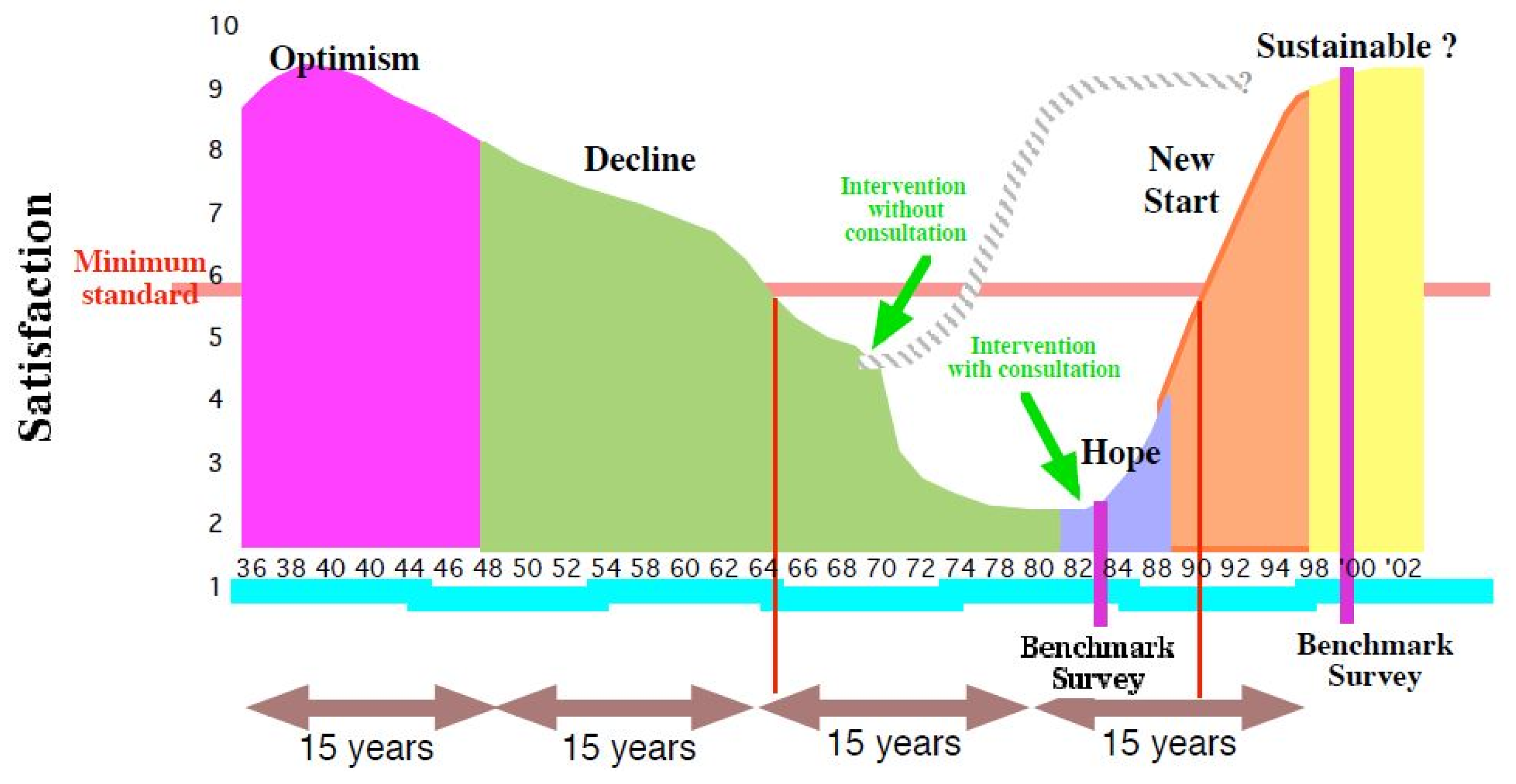 Myths and Issues about Sustainable Living
