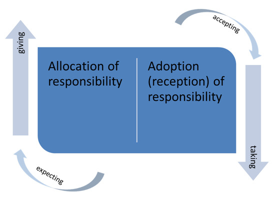 Employee Representatives and a Good Working Life: Achieving Social and ...