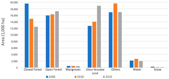 Sustainability | Free Full-Text | Patterns and Drivers of Deforestation ...