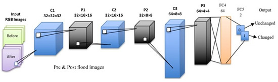 UAVs in Disaster Management: Application of Integrated Aerial Imagery ...