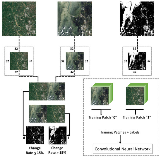 UAVs in Disaster Management: Application of Integrated Aerial Imagery ...