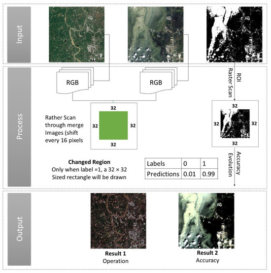 UAVs in Disaster Management: Application of Integrated Aerial Imagery ...