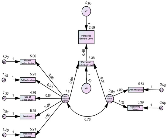 The Relationship between Organizational Learning at the Individual ...