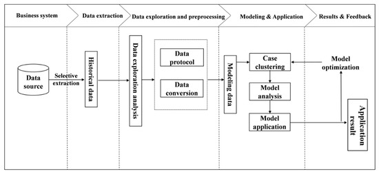 Quantitative Analysis of Global Terrorist Attacks Based on the Global ...