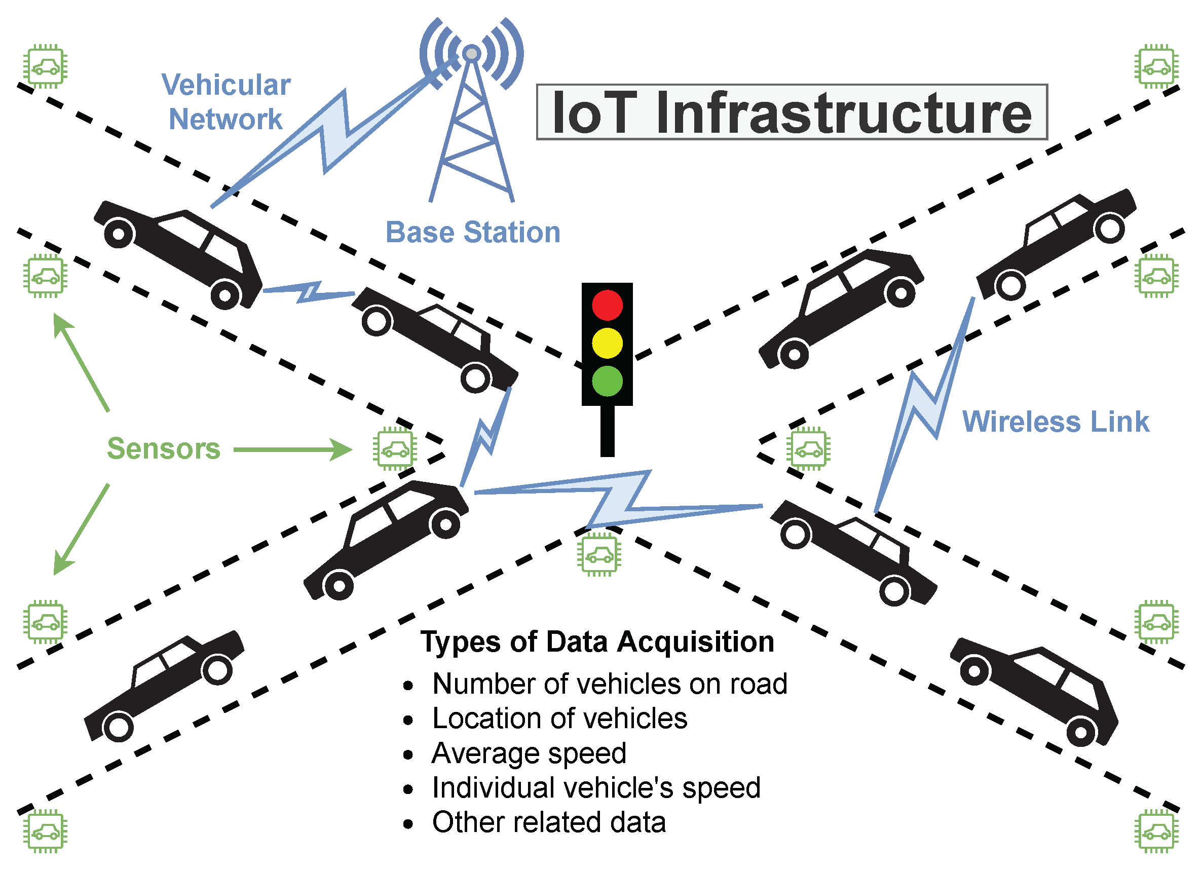 A Cyber-Physical System and Graph-Based Approach for Transportation ...