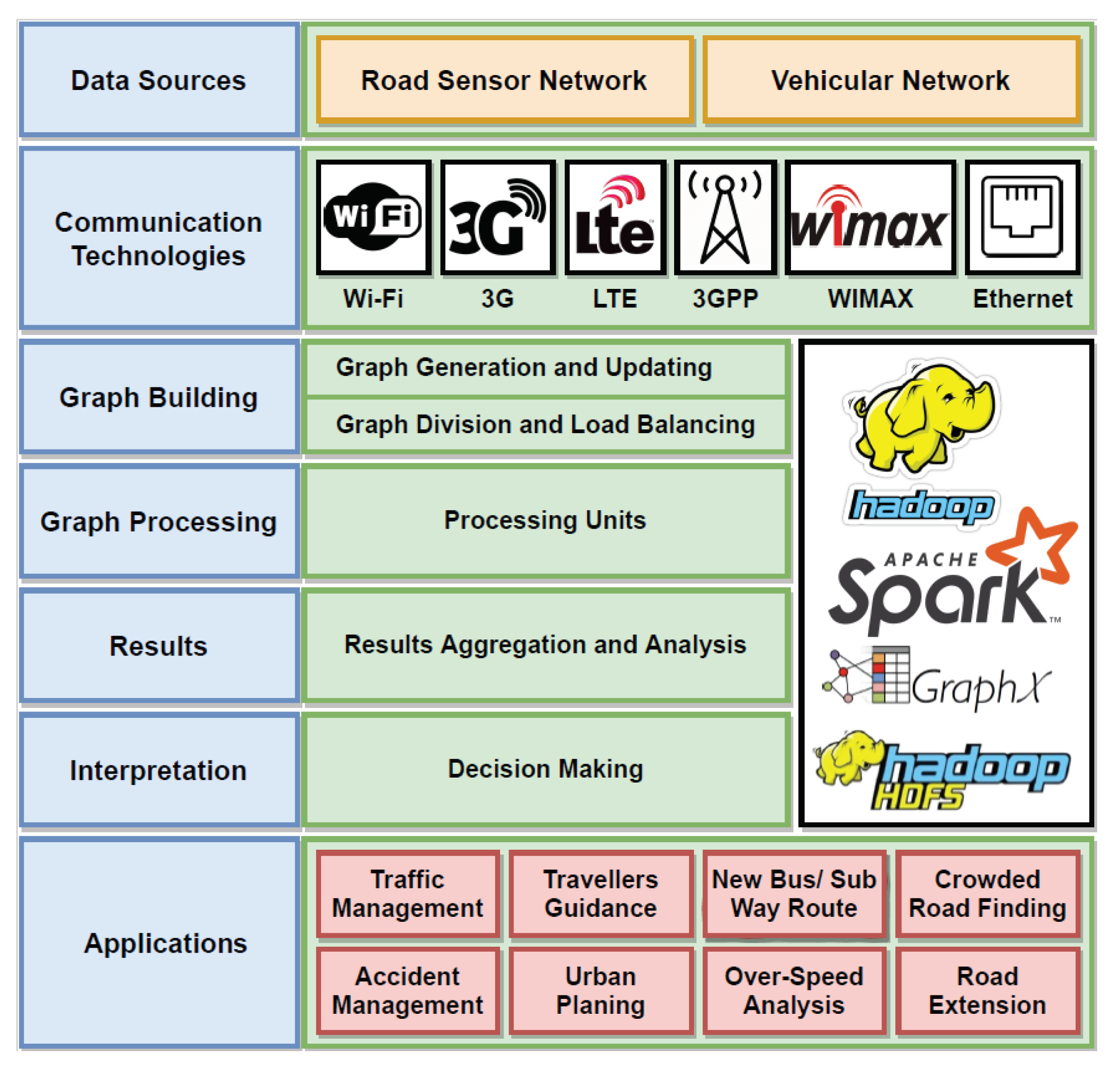 A Cyber-Physical System and Graph-Based Approach for Transportation ...