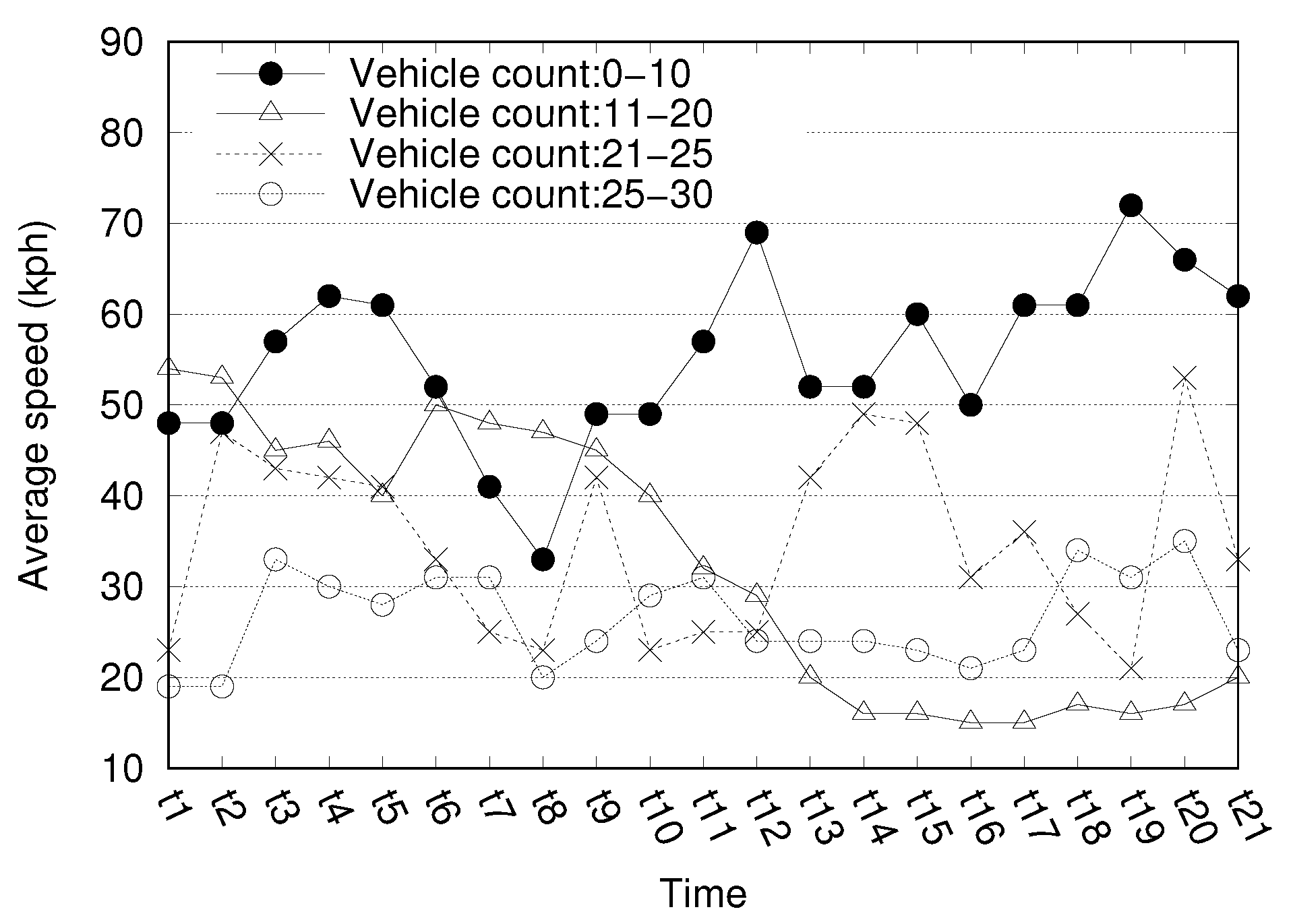 A Cyber-Physical System and Graph-Based Approach for Transportation ...
