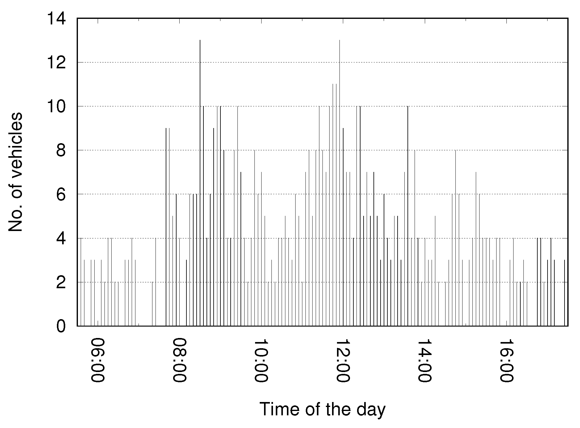 A Cyber-Physical System and Graph-Based Approach for Transportation ...