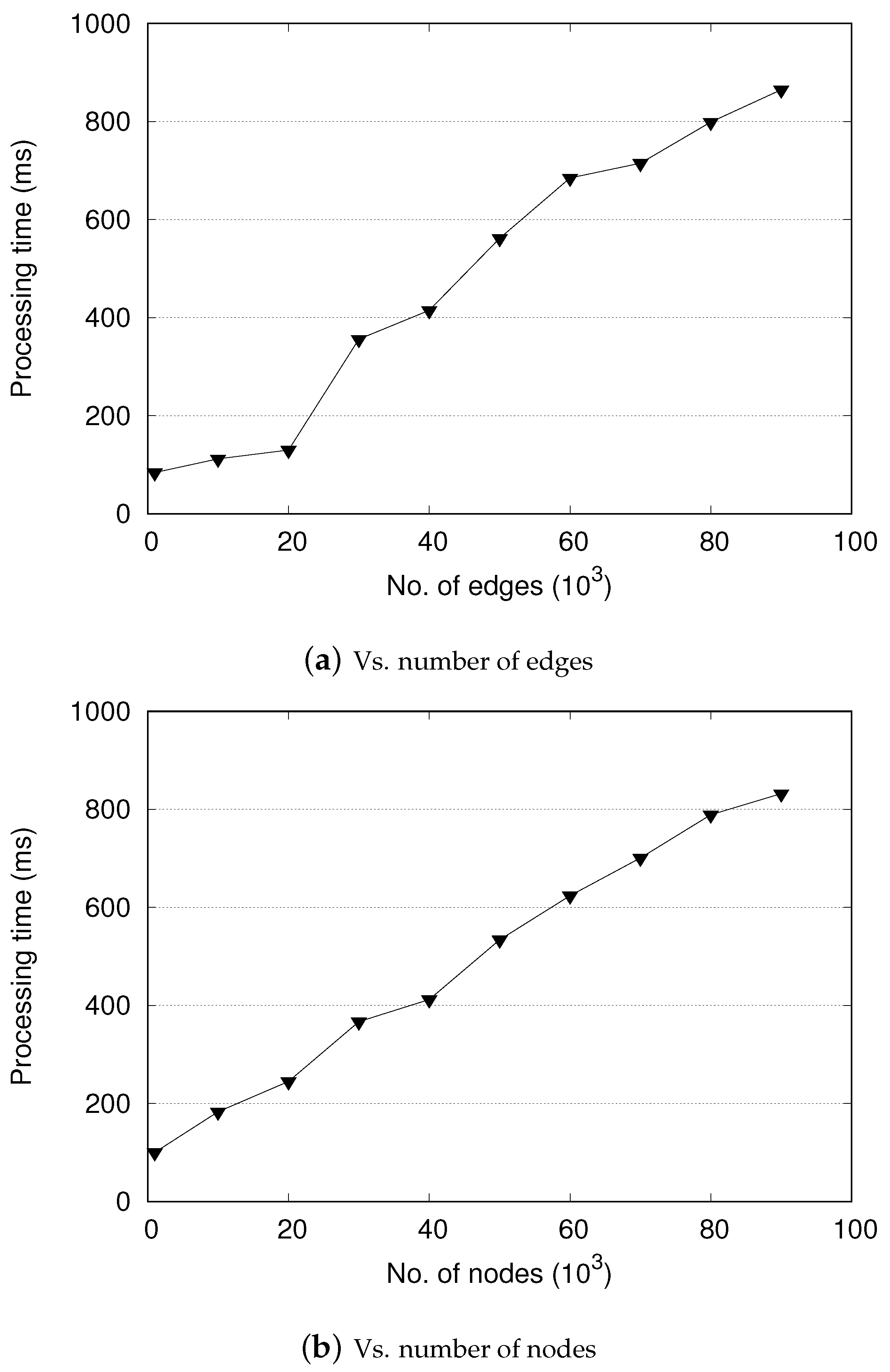 A Cyber-Physical System and Graph-Based Approach for Transportation ...