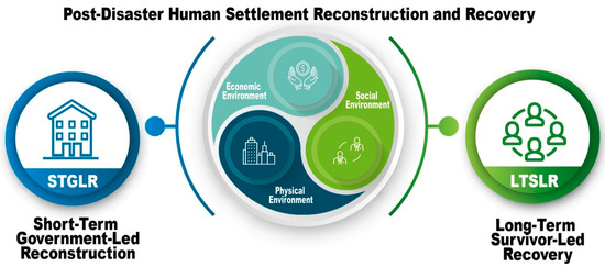 When Housing and Communities Were Delivered: A Case Study of Post ...