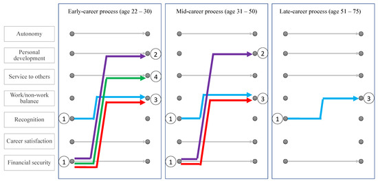 The Dynamics of Subjective Career Success: A Qualitative Inquiry