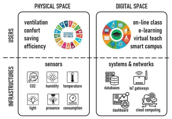 Internet of Things (IoT) as Sustainable Development Goals (SDG ...