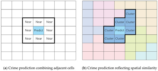Theft Prediction Model Based on Spatial Clustering to Reflect Spatial ...