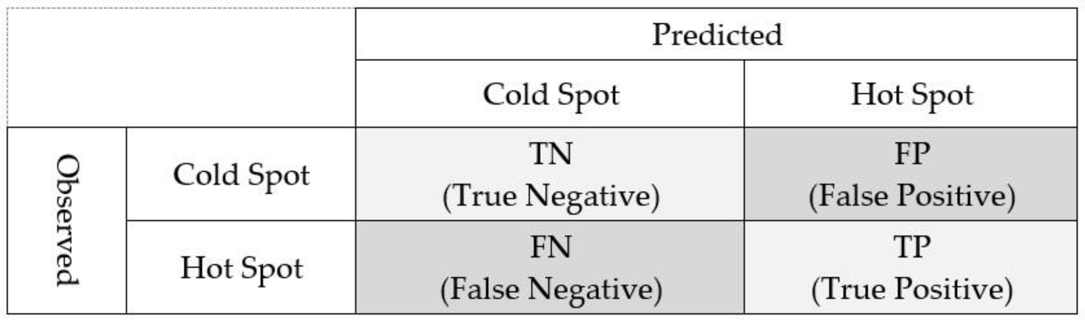 Theft Prediction Model Based on Spatial Clustering to Reflect Spatial ...