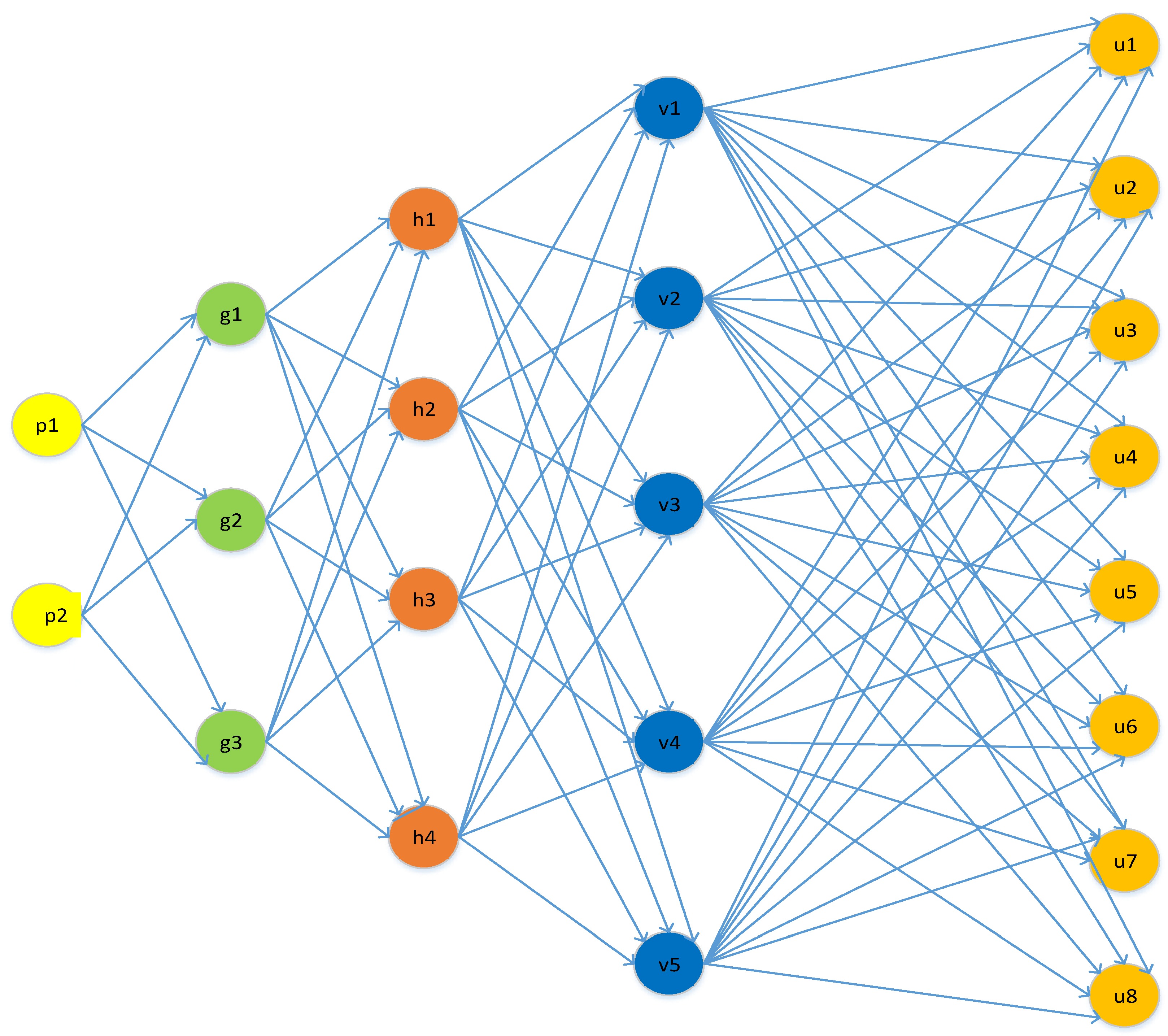 Sustainability | Free Full-Text | Power Distribution Network Expansion ...