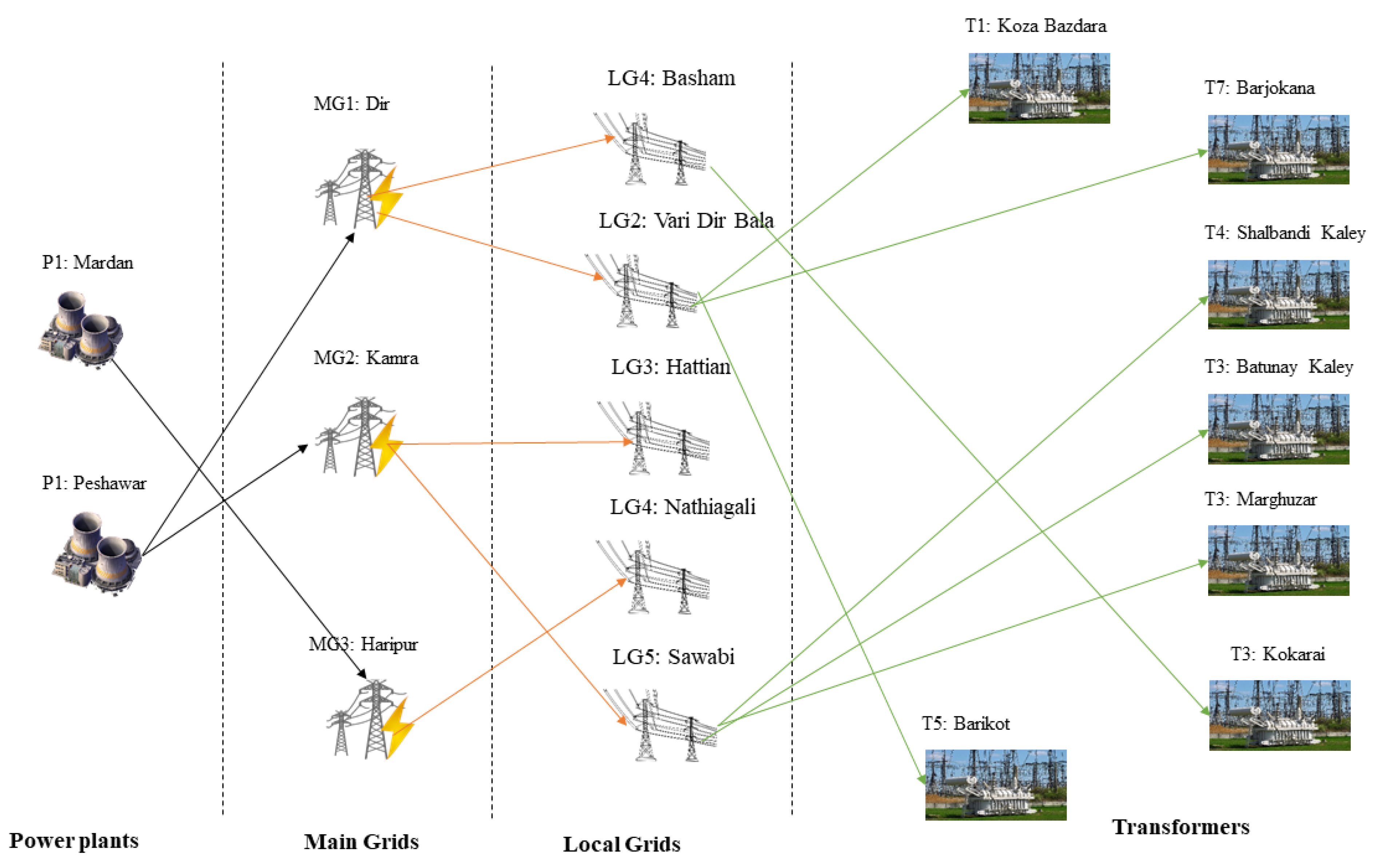 Power Distribution Network Expansion and Location Optimization of Additional Facilities: A Case ...