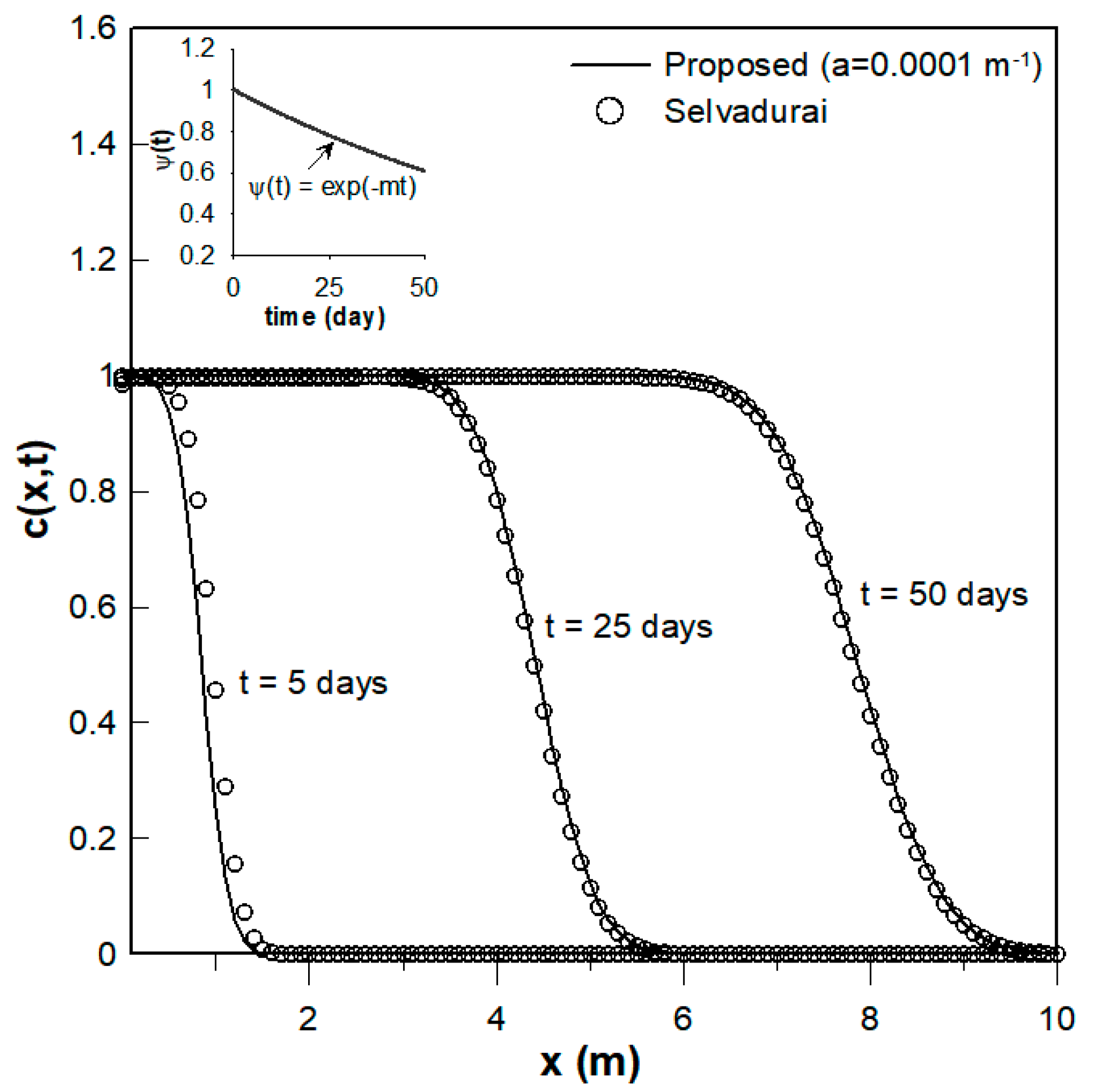 Generalized Analytical Solutions of The Advection-Dispersion Equation with Variable Flow and ...