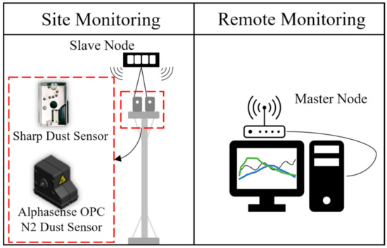 Environmental Particulate Matter (PM) Exposure Assessment of ...