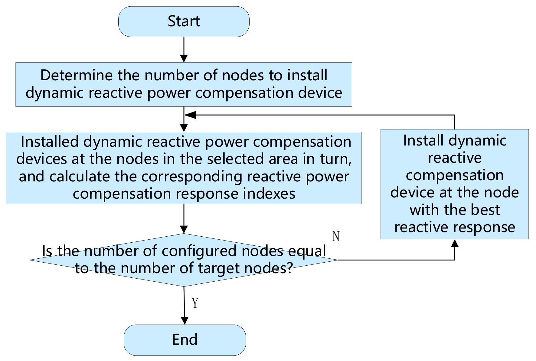 Research on Dynamic Reactive Power Compensation Scheme for Inhibiting ...
