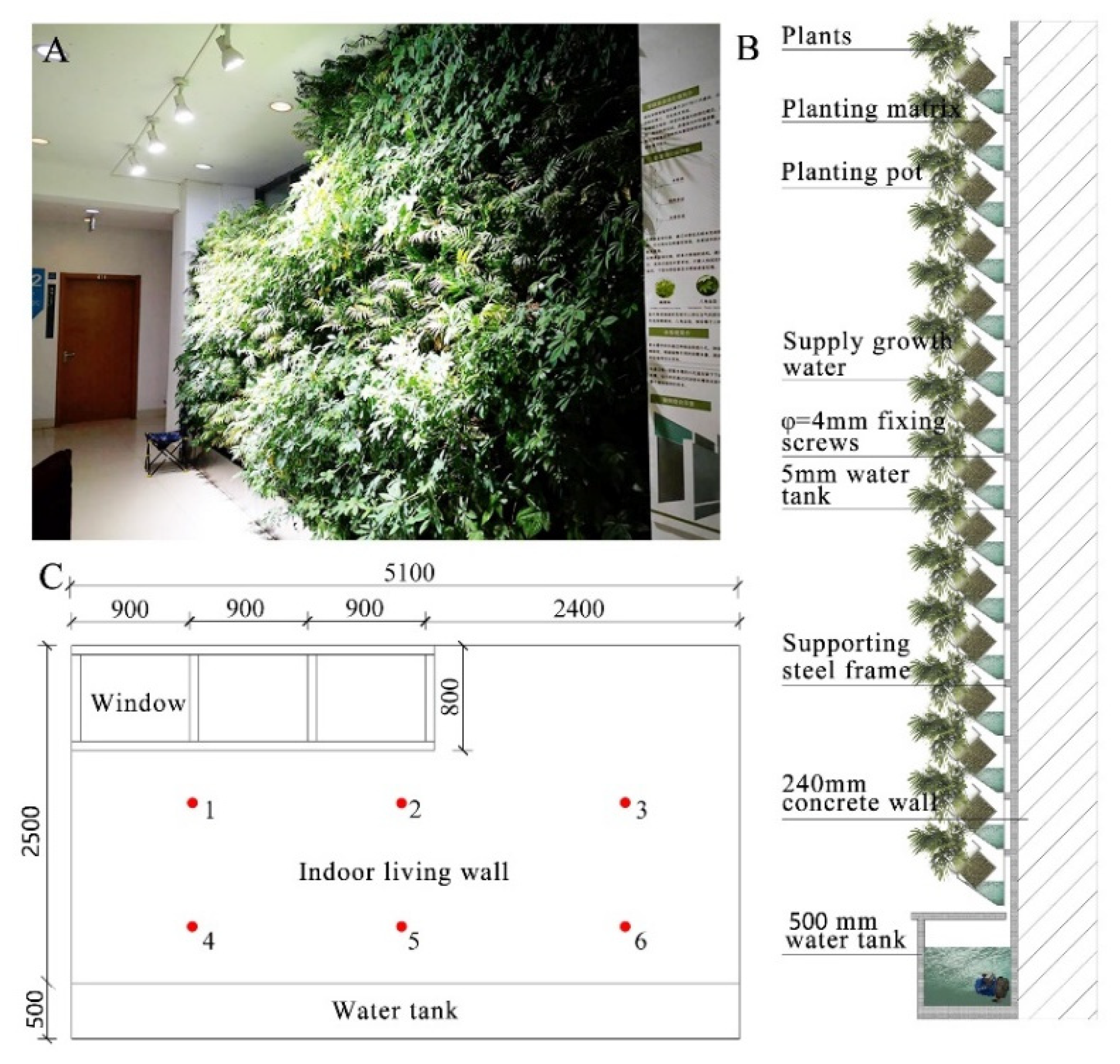The Impact of Indoor Living Wall System on Air Quality: A Comparative ...