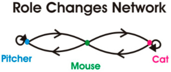 Promoting Interpersonal Relationships through Elbow Tag, a Traditional ...