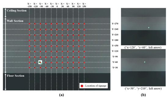 Sustainability | Free Full-Text | Optimal Installation Location of ...