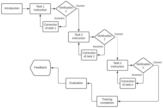 Sustainability | Free Full-Text | 3D Interactive Learning Environment ...