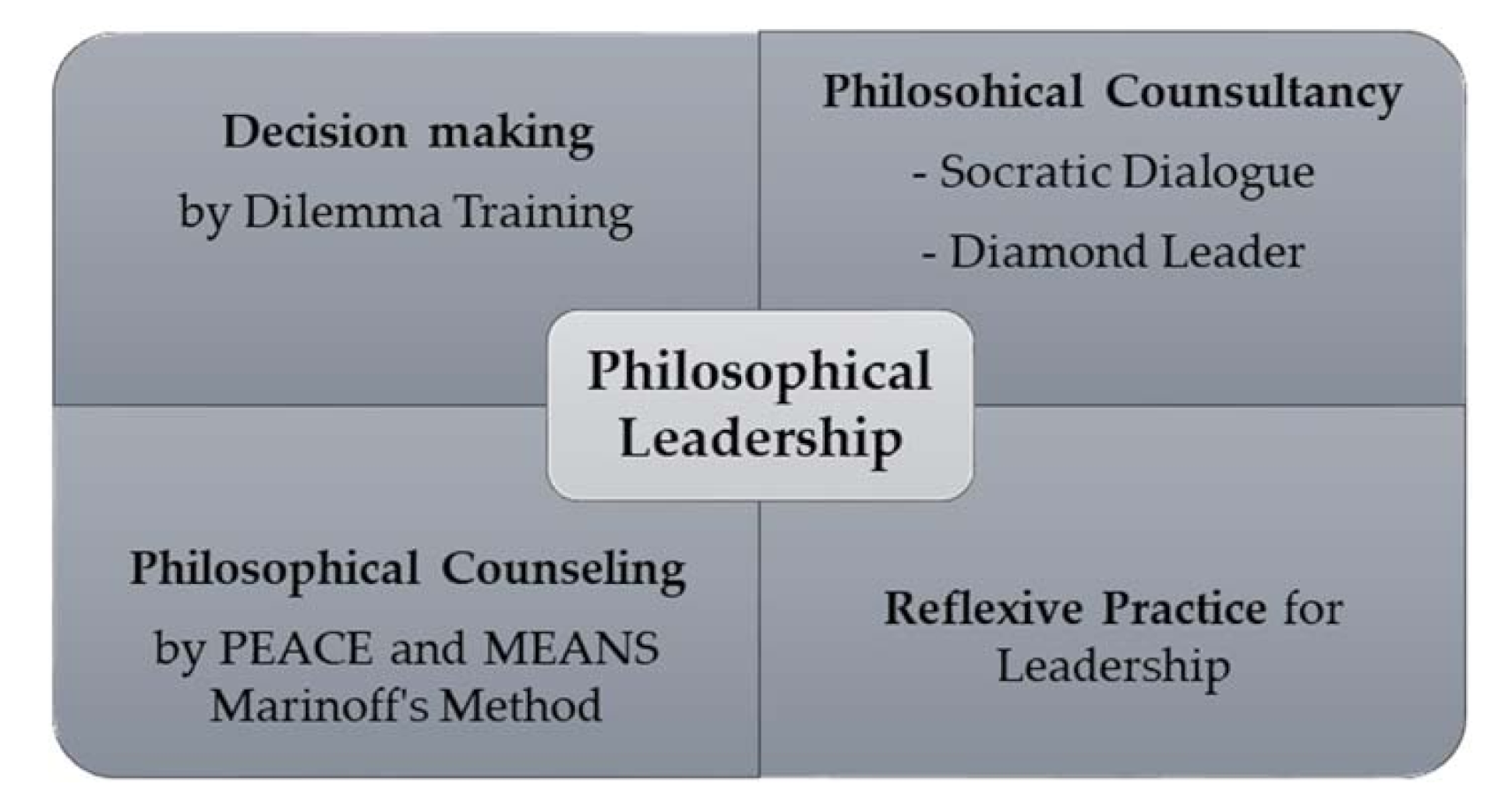 Sustainable Leadership: Philosophical and Practical Approach in ...