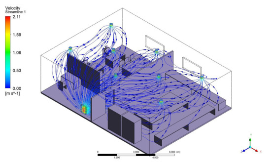 The Role of HVAC Design and Windows on the Indoor Airflow Pattern and ACH