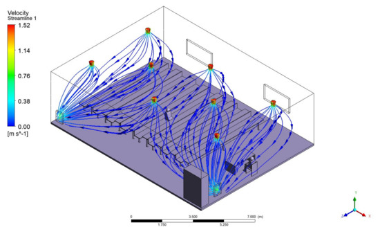The Role of HVAC Design and Windows on the Indoor Airflow Pattern and ACH