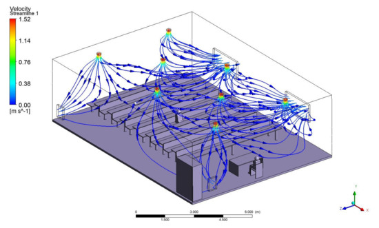 The Role of HVAC Design and Windows on the Indoor Airflow Pattern and ACH
