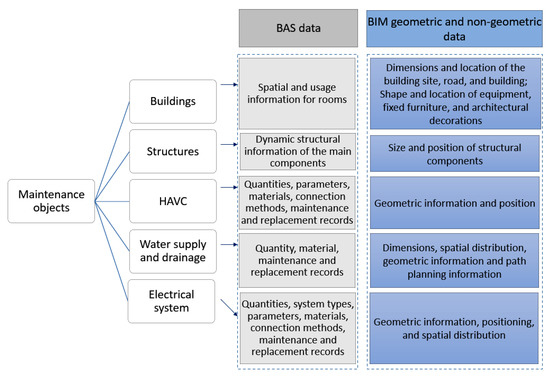 Investigation on Maintenance Technology of Large-Scale Public Venues ...