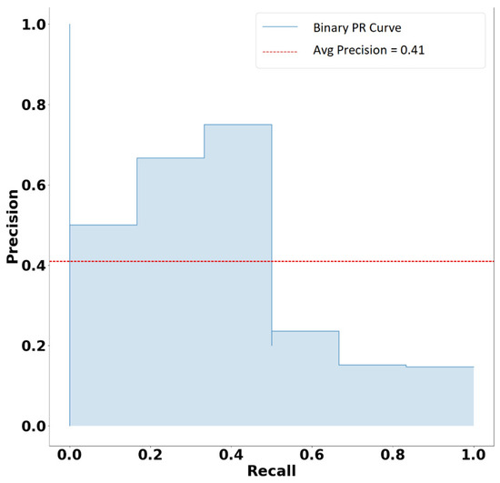 A Crash Injury Model Involving Autonomous Vehicle: Investigating of ...